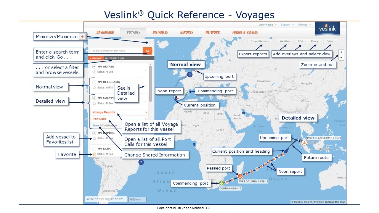 Veslink - Quick Reference